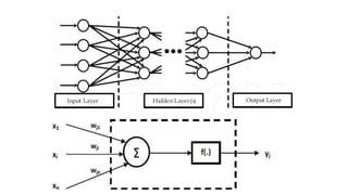 (Using MATLAB to Develop Artificial Neural Network Models for Predicting Global Solar Radiation ...
