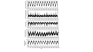(Using MATLAB to Develop Artificial Neural Network Models for Predicting Global Solar Radiation ...