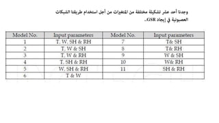 (Using MATLAB to Develop Artificial Neural Network Models for Predicting Global Solar Radiation ...