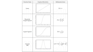 (Using MATLAB to Develop Artificial Neural Network Models for Predicting Global Solar Radiation ...