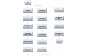 (Using MATLAB to Develop Artificial Neural Network Models for Predicting Global Solar Radiation ...