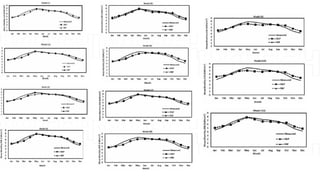 (Using MATLAB to Develop Artificial Neural Network Models for Predicting Global Solar Radiation ...