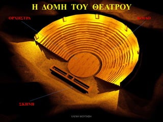 ΑΡΧΑΙΟ ΘΕΑΤΡΟ | PDF