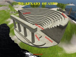 ΑΡΧΑΙΟ ΘΕΑΤΡΟ | PDF