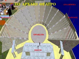 ΑΡΧΑΙΟ ΘΕΑΤΡΟ | PDF
