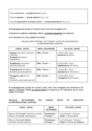ευθύς πλάγιος λόγος | DOCX