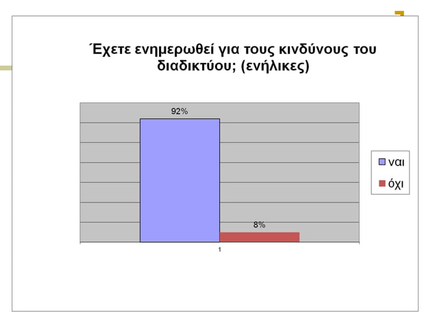 ΠΑΡΟΥΣΙΑΣΗ ΑΠΟΤΕΛΕΣΜΑΤΩΝ ΕΡΕΥΝΑΣ ΔΗΜΟΤΙΚΟΥ ΣΧΟΛΕΙΟΥ ΓΑΛΛΙΚΟΥ | PPT
