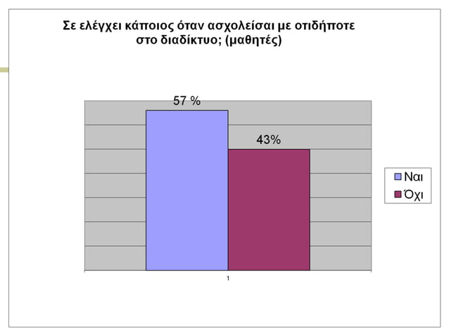 ΠΑΡΟΥΣΙΑΣΗ ΑΠΟΤΕΛΕΣΜΑΤΩΝ ΕΡΕΥΝΑΣ ΔΗΜΟΤΙΚΟΥ ΣΧΟΛΕΙΟΥ ΓΑΛΛΙΚΟΥ | PPT