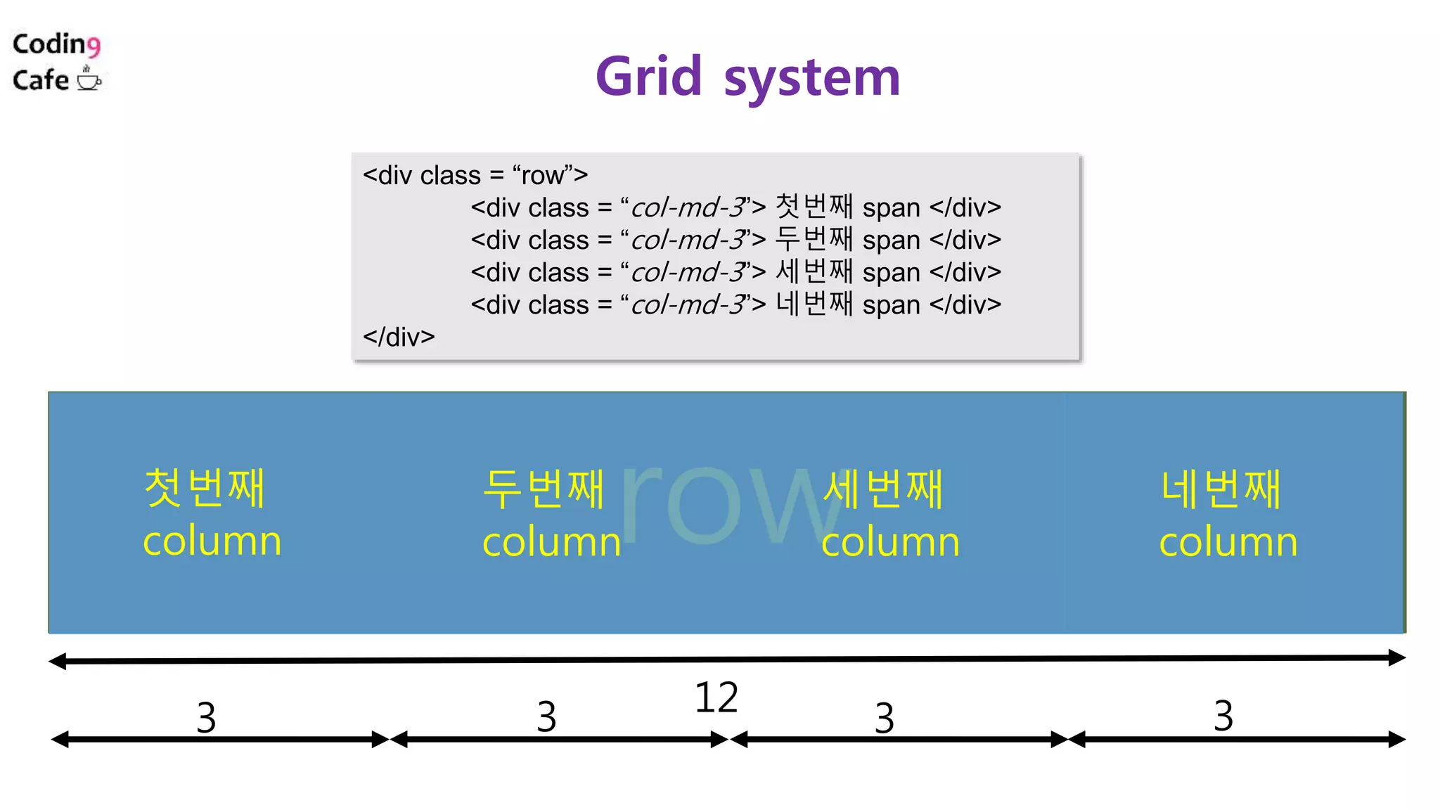 Bootstrap Scaffolding Ppt