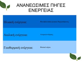 προστατεψτε τον πλανητη | PPT