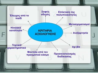 ΤΠΕ ΣΤΟ ΝΗΠΙΑΓΩΓΕΙΟ | PPS