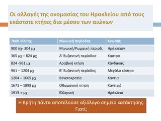 Η Κρήτη στο Βυζάντιο | PPTX