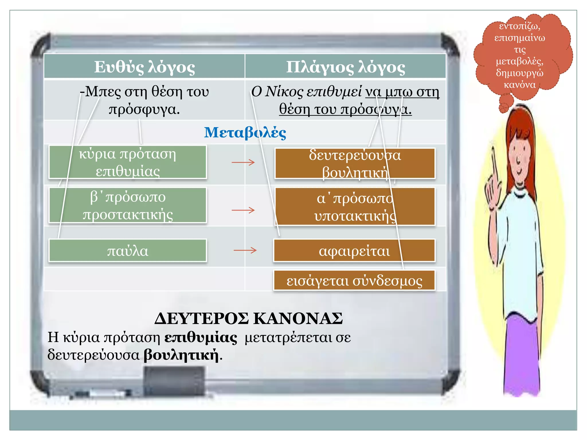 ευθύς και πλάγιος λόγος | PPT