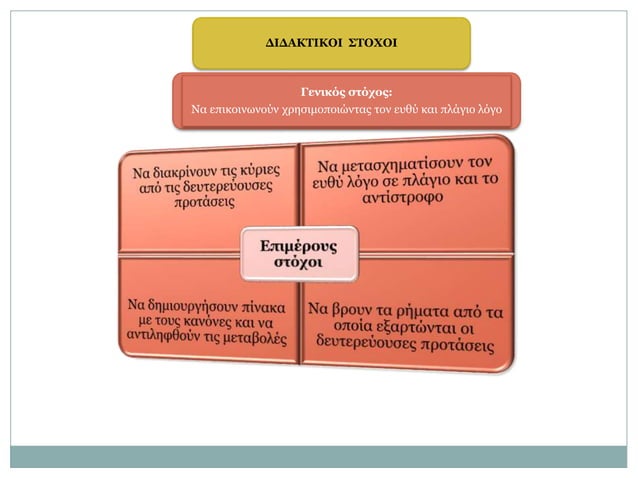 ευθύς και πλάγιος λόγος | PPT