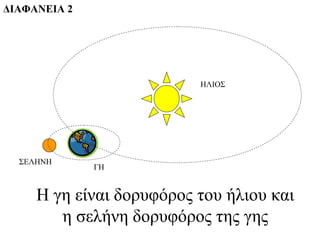 η εναλλαγή των εποχών | PPT