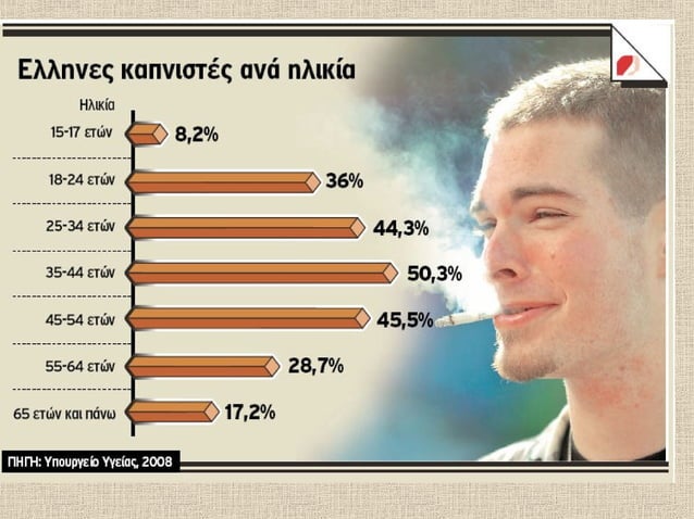 επιπτωσεις του καπνισματος | PPT