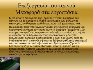 ιστορία του καπνού | PPT