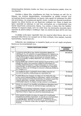 Επιστολή Δημάρχου Χίου προς τον Υπουργό Εσωτερικών και Διοικητικής ...