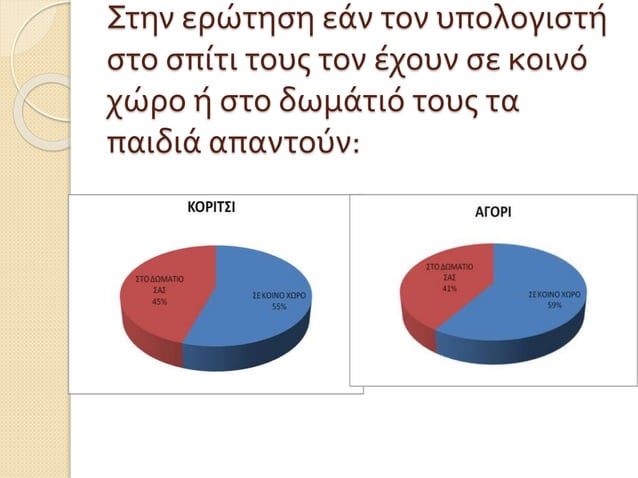 επεξεργασια ερωτηματολογιου | PPT