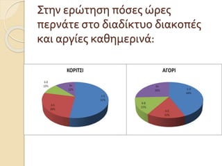 επεξεργασια ερωτηματολογιου | PPT