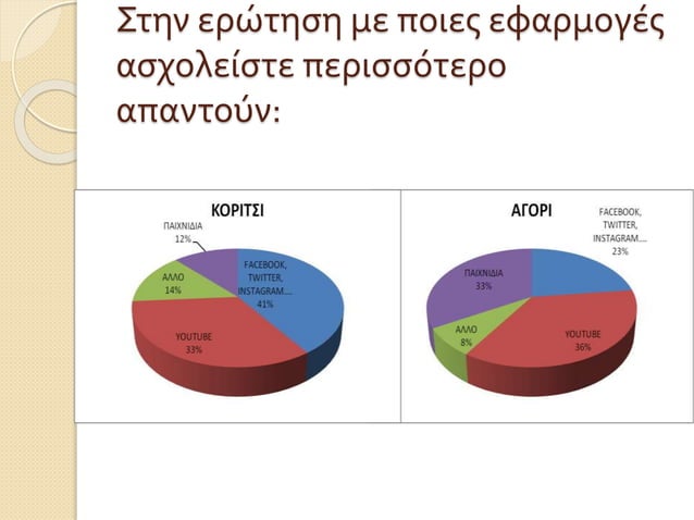 επεξεργασια ερωτηματολογιου | PPT