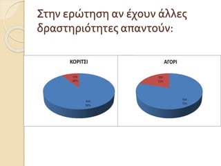 επεξεργασια ερωτηματολογιου | PPT