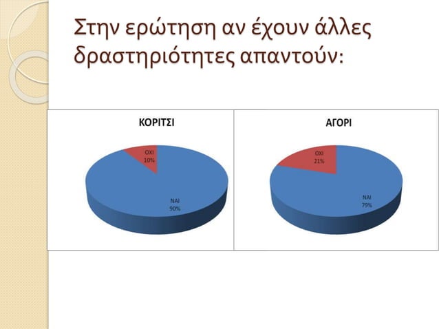 επεξεργασια ερωτηματολογιου | PPT