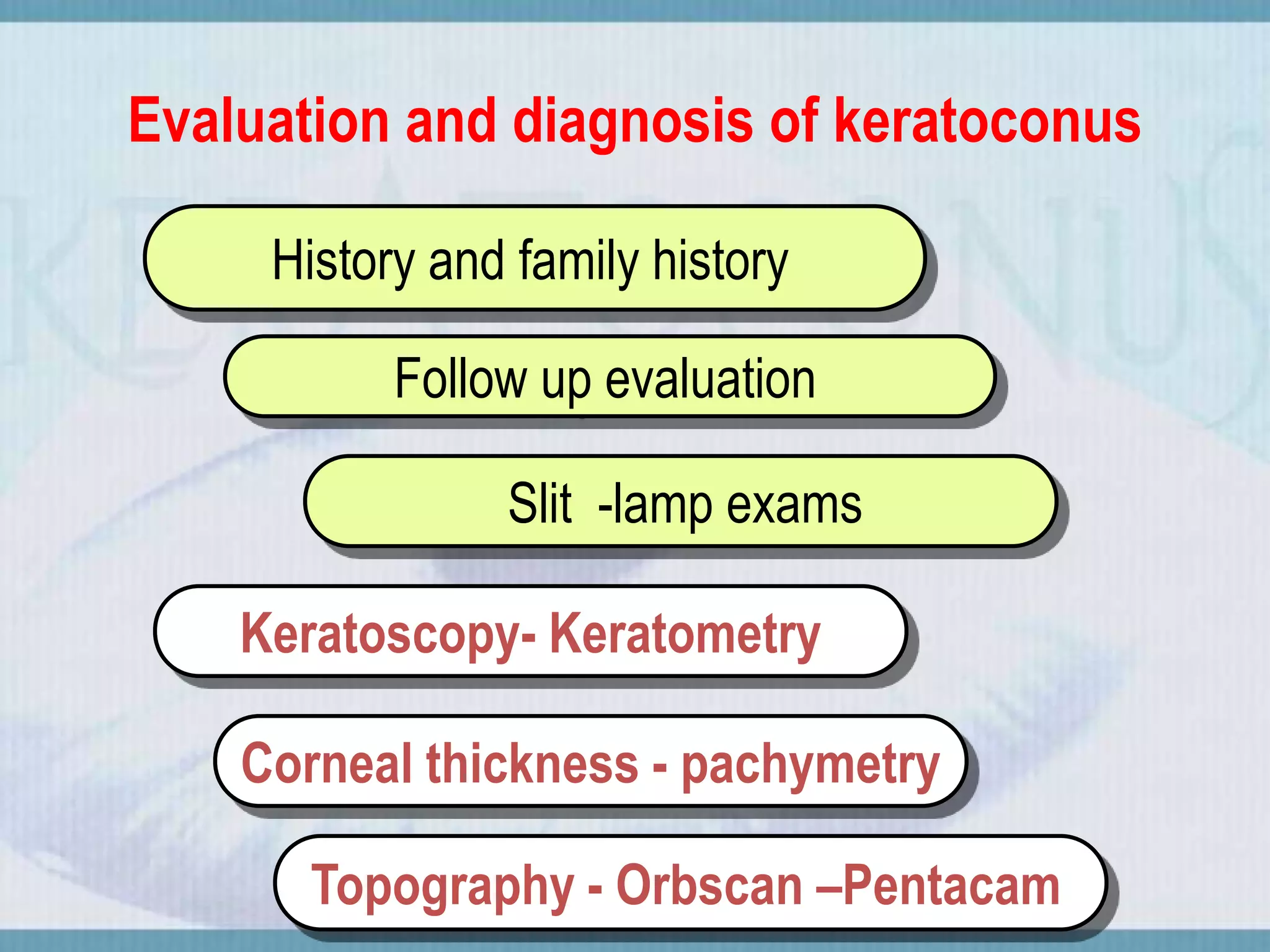 keratoconus | PPTX