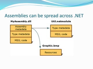 .Net framework | PPTX