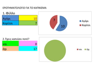 H έρευνα του ΣΤ1 ΓΙΑ ΤΟ ΚΑΠΝΙΣΜΑ | PDF