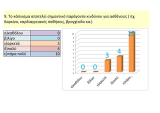 H έρευνα του ΣΤ1 ΓΙΑ ΤΟ ΚΑΠΝΙΣΜΑ | PDF