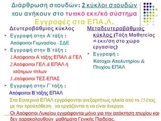 Παρουσίαση Εσπερινού ΕΠΑΛ Πλατανιά | PPT