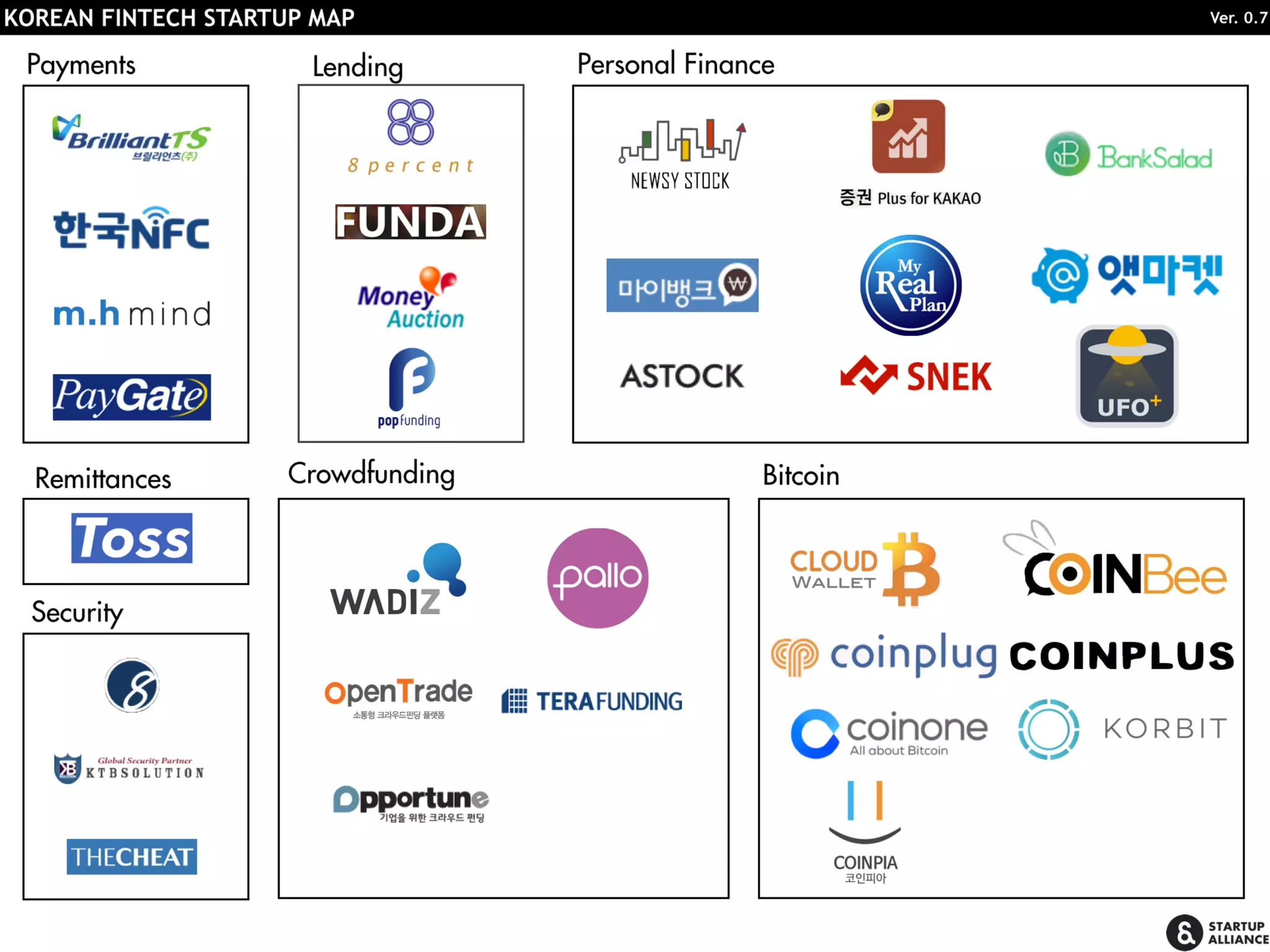Korean Fintech Startup Map 한국 핀테크 스타트업 지도 | PDF