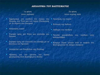 ΤΟ ΜΥΣΤΗΡΙΟ ΤΗΣ ΒΑΠΤΙΣΗΣ Α-1 | PPT