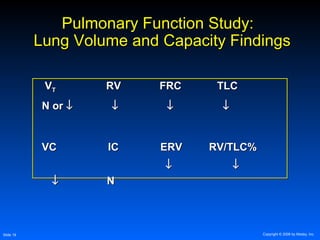 Pneumothorax | PPT