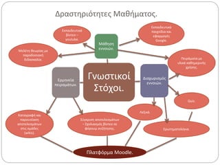 παρουσίαση μαθήματος μικτής μάθησης. | PPT