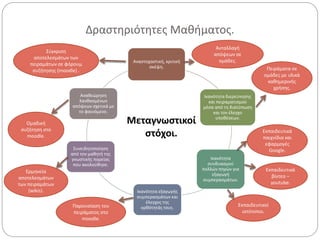 παρουσίαση μαθήματος μικτής μάθησης. | PPT