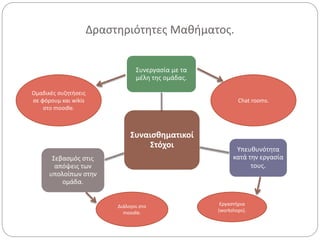 παρουσίαση μαθήματος μικτής μάθησης. | PPT