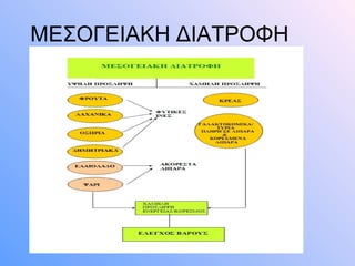Μεσογειακη Διατροφη | PPT