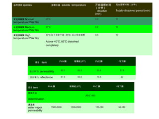 PVA water-solution film manufacturer-Greatgo Film Co.Ltd