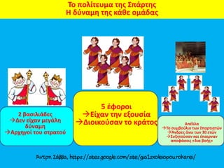 σπάρτη κοινωνία και πολίτευμα ηυ | PDF