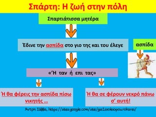 σπάρτη η ζωή στην πόλη | PPT