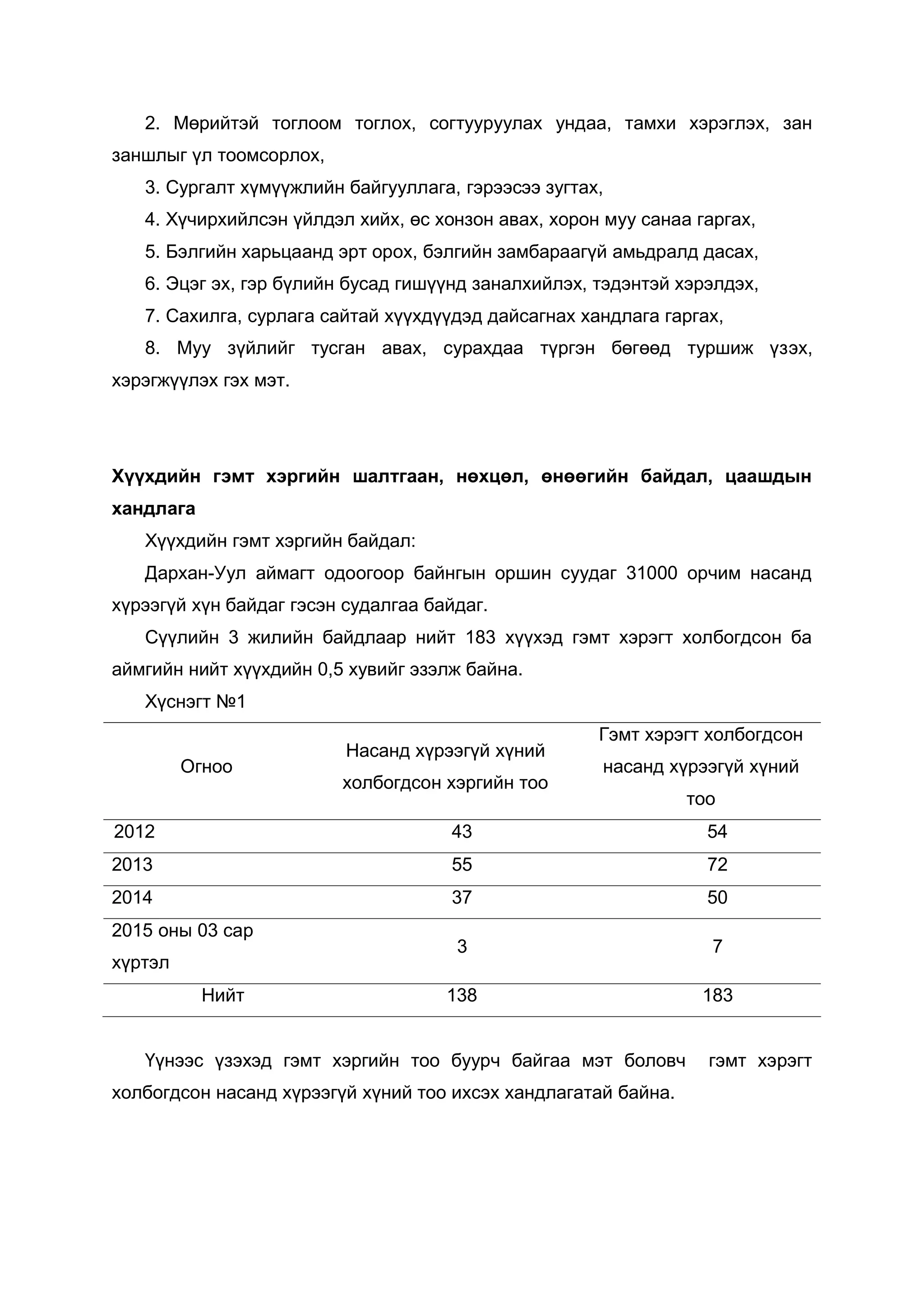 Хүүхдийг гэмт хэргээс урьдчилан сэргийлэх Pdf