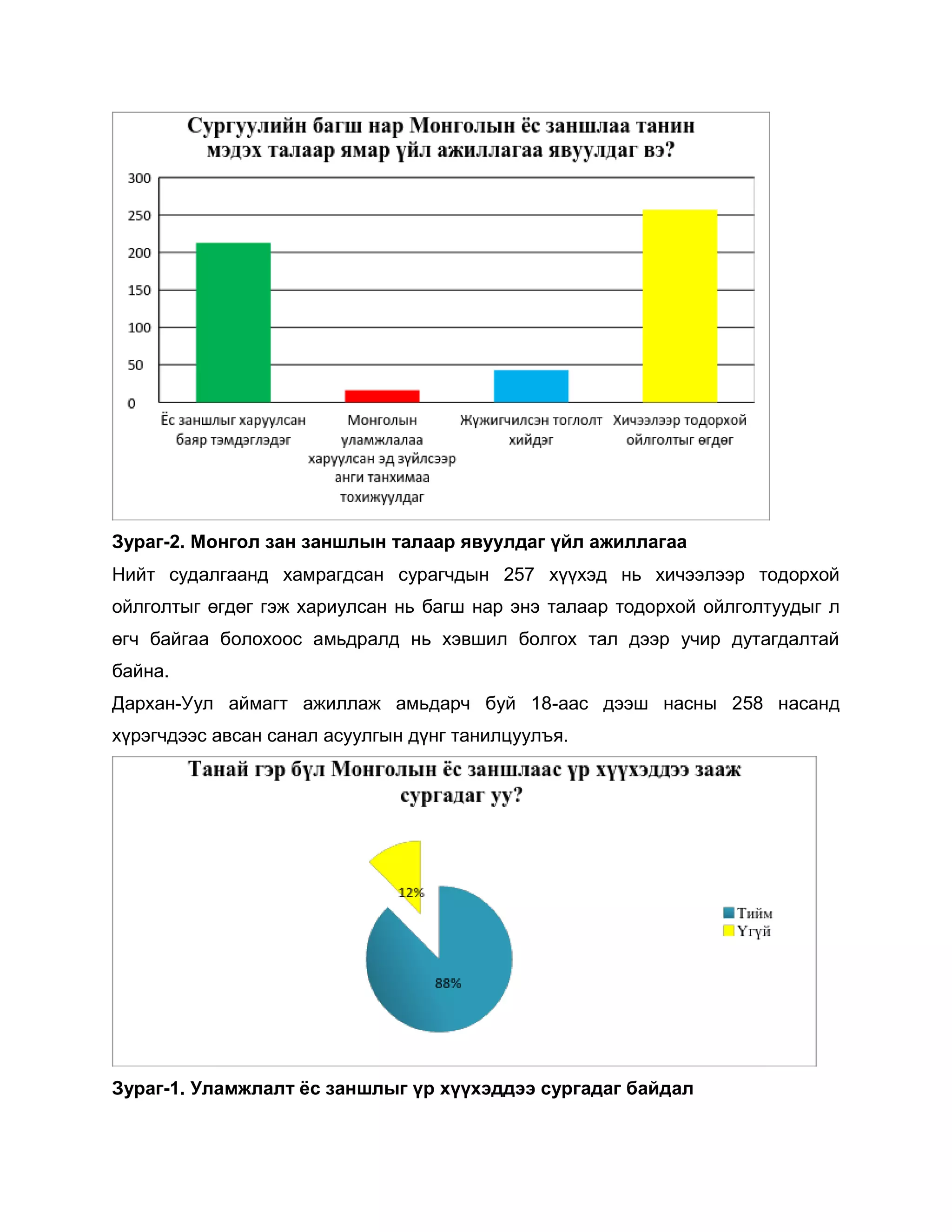 Монголын уламжлалт ёс заншлыг хойч үедээ өвлүүлэх зарим арга зам | PDF