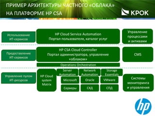 Обзор систем управления частными «облаками» | PDF