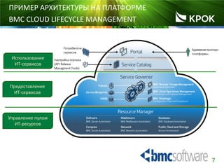 Обзор систем управления частными «облаками» | PPT