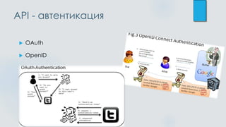 API Authentication | PPT