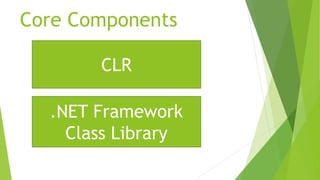 .Net Fundamentals | PPT