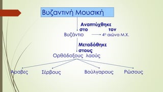 Χριστιανισμος, Ισλαμ & Μουσικη | PPT