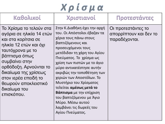 μυστηρια | PPT